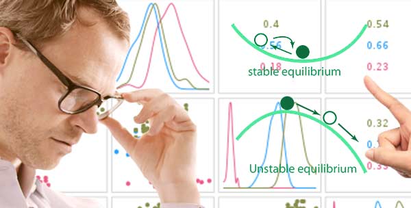 Stochastically Stable Equilibrium